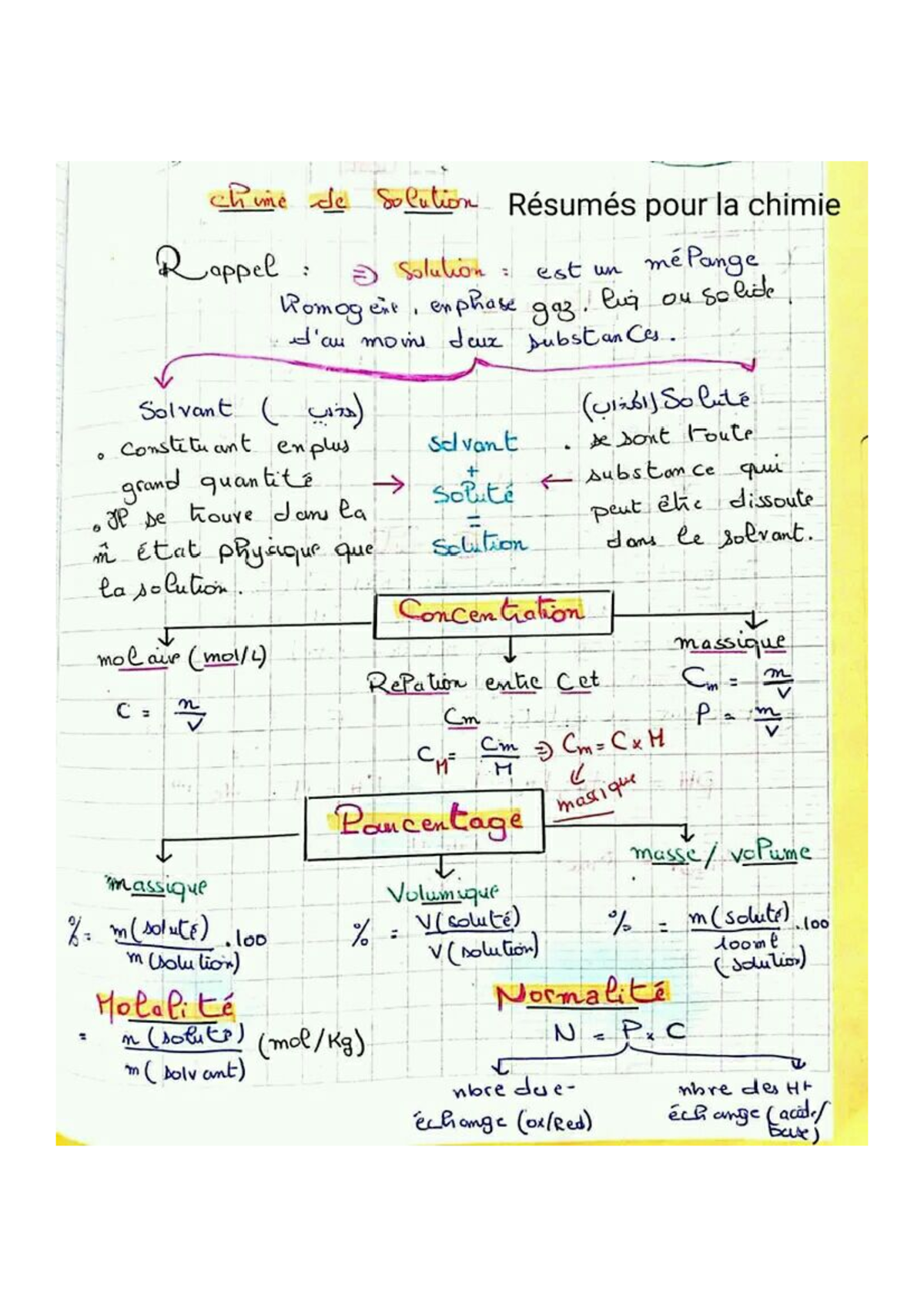 Résumé 1 Chimie des solutions - . chime de Solution Résumés pour la chimie Roppel : Solution ...