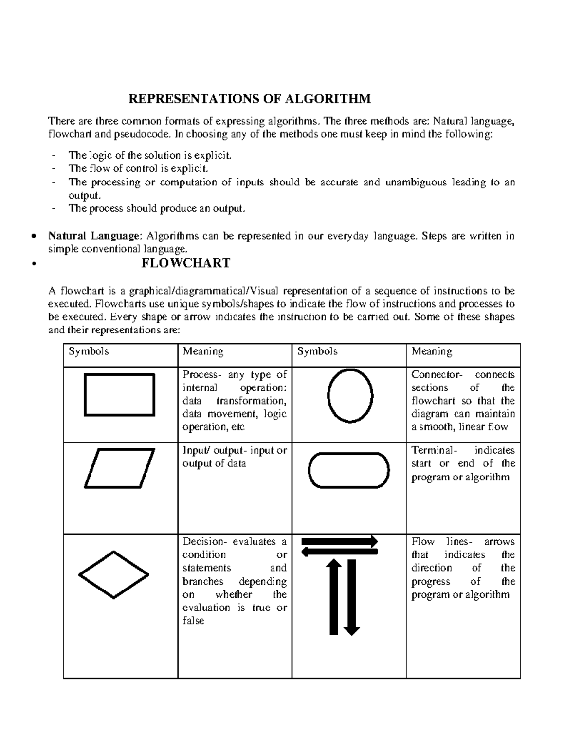 Intro TO Problem Solving ( Algorithm REPS) - REPRESENTATIONS OF ALGORITHM There are three common ...