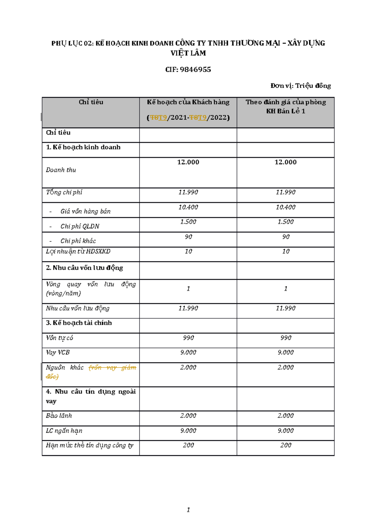 PHỤ LỤC KE Hoach KINH Doanh - PH Ụ L ỤC 02: KẾẾ HO ẠCH KINH DOANH CÔNG TY TNHH TH ƯƠNG M ẠI ...