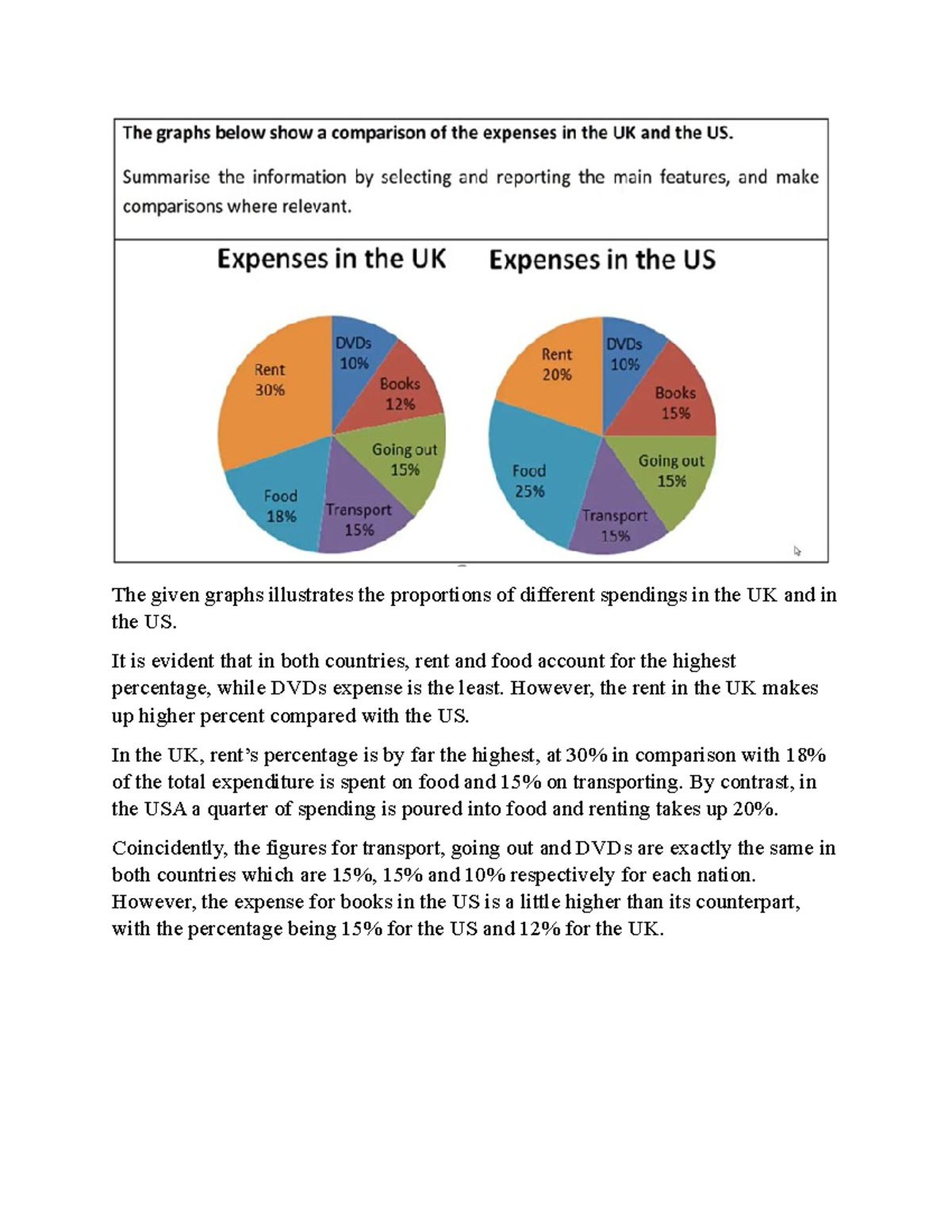 Pie - Practical Lesson for Methodology - The given graphs illustrates ...