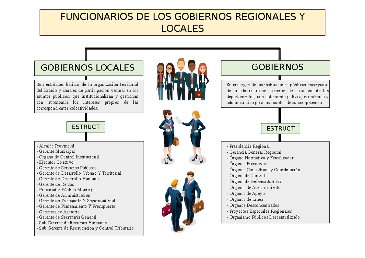 2 subtemas - sgsgsg - FUNCIONARIOS DE LOS GOBIERNOS REGIONALES Y ...