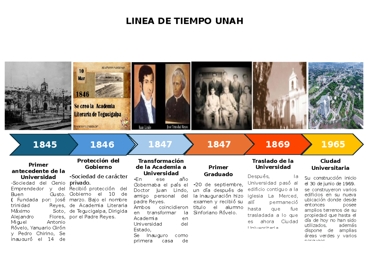 Hernandez Cynthia U 1T1a1 introduccion a la vida universitaria - LINEA ...