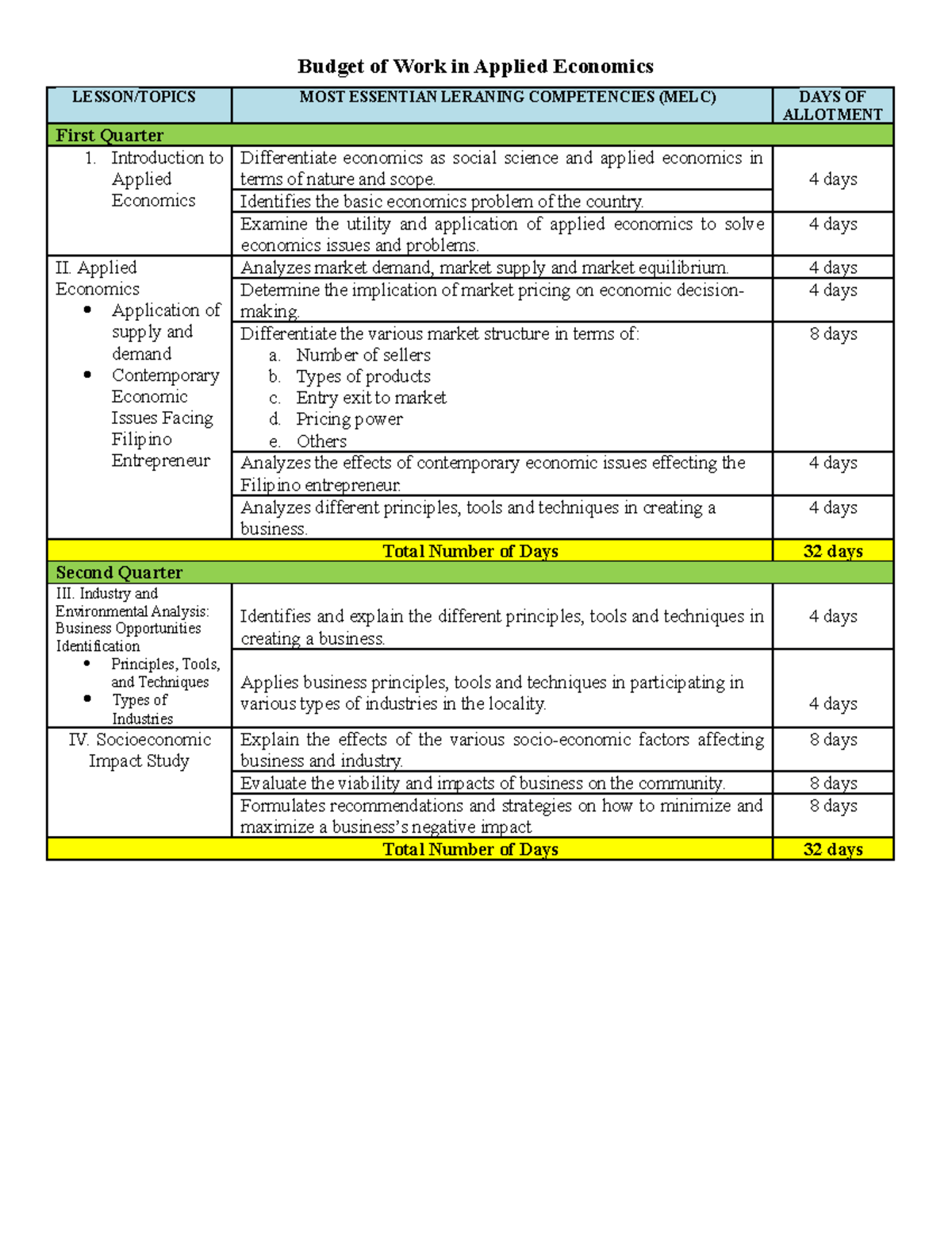 Applied Economics BOW - GUIDE - Budget of Work in Applied Economics ...