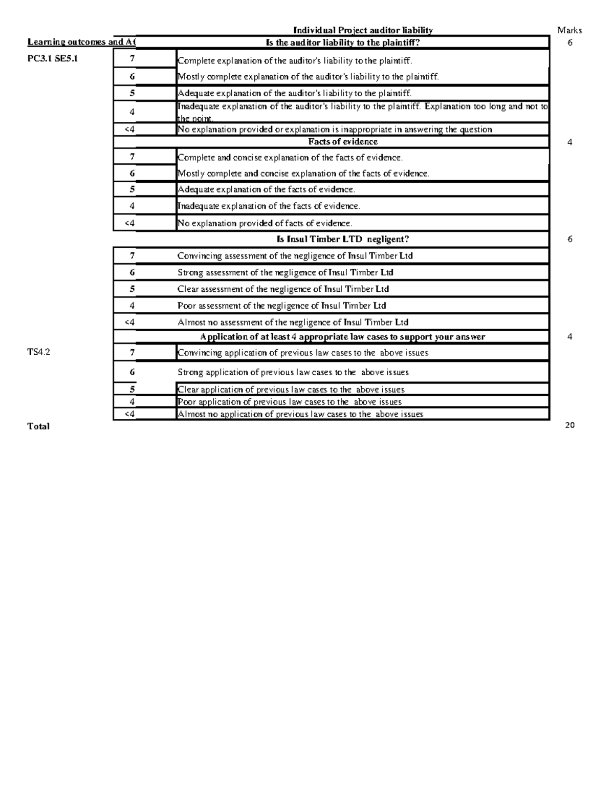 Criteria, Grading sheet and AOL Assignment 2 - Individual Project ...