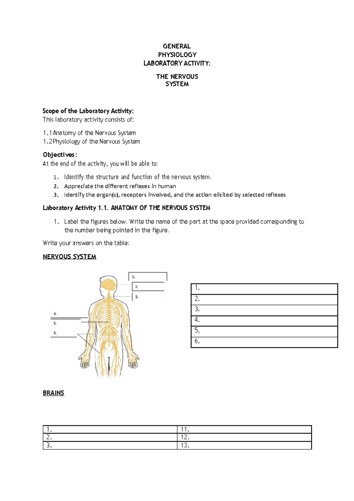 Nervous System LAB Activity 1 - GENERAL PHYSIOLOGY LABORATORY ACTIVITY ...