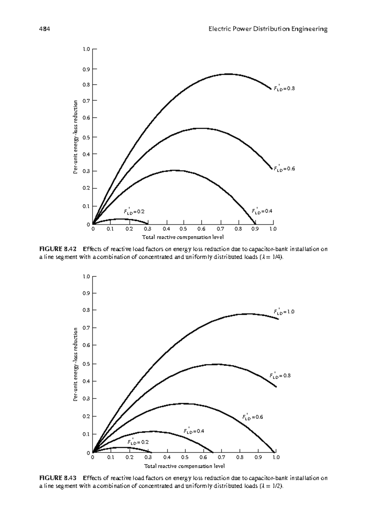 DOC-20220909-WA0002 - Distribusi sistem tenaga listrik - 484 Electric ...