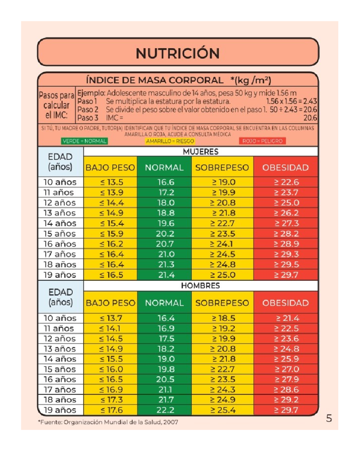 Tablas sobre el IMC - Salud Publica - Studocu