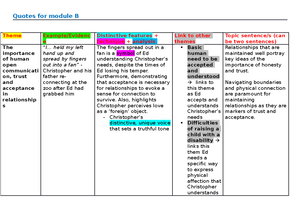 HSC Notes English standard - Ali Cobby Eckerman Poems - Module A ...
