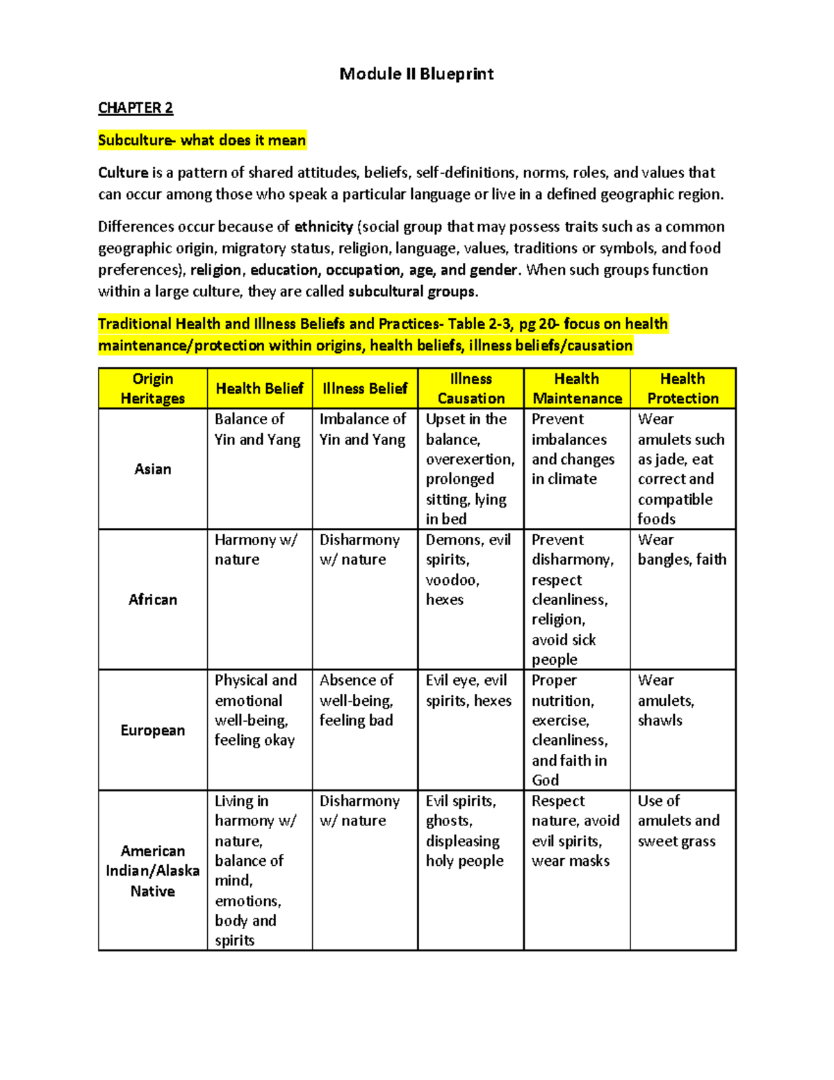 Module II Blueprint - Lecture notes 2 - Module II Blueprint CHAPTER 2 ...