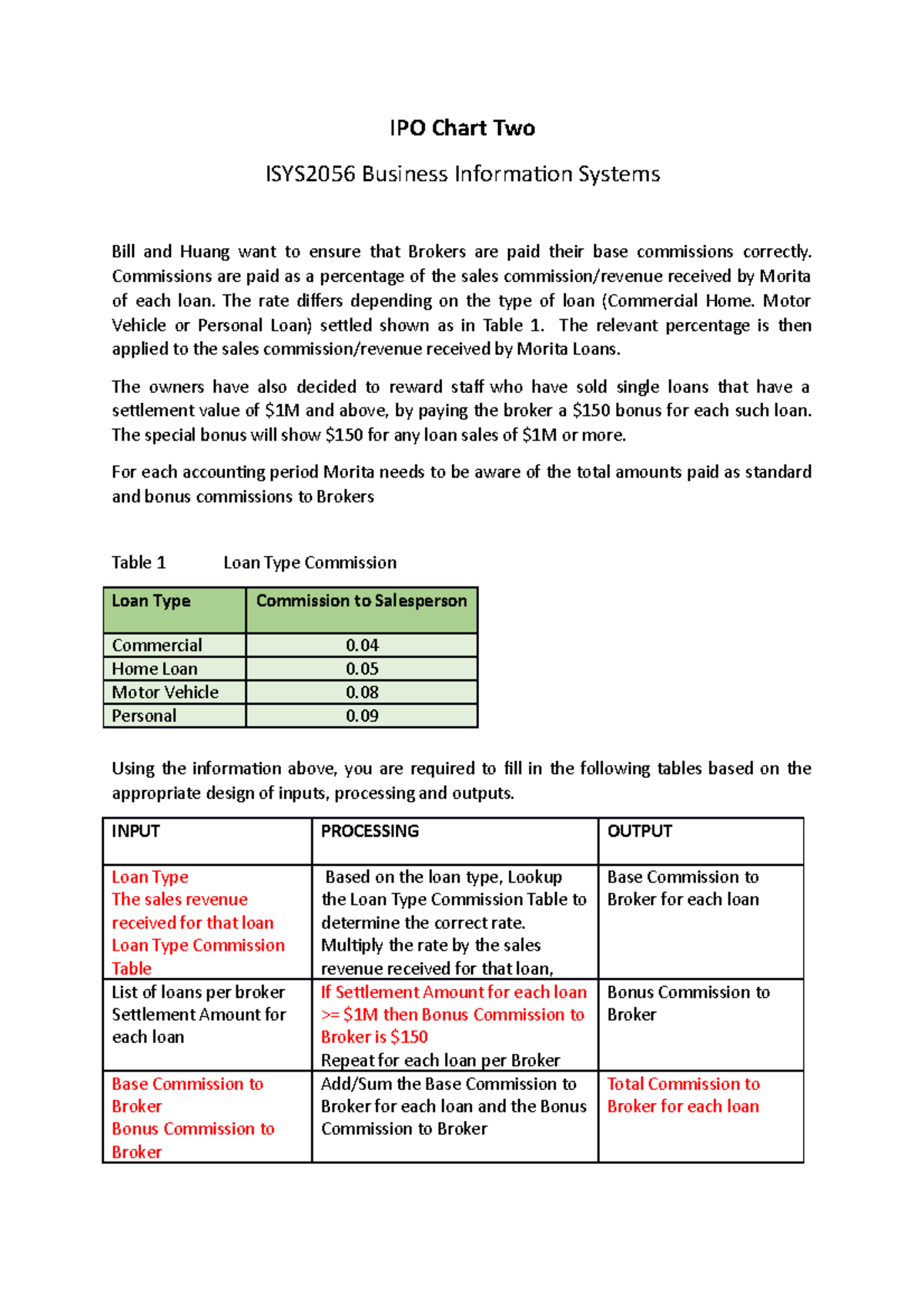 ISYS2056 - IPO Chart Two - IPO Chart Two ISYS2056 Business Information ...