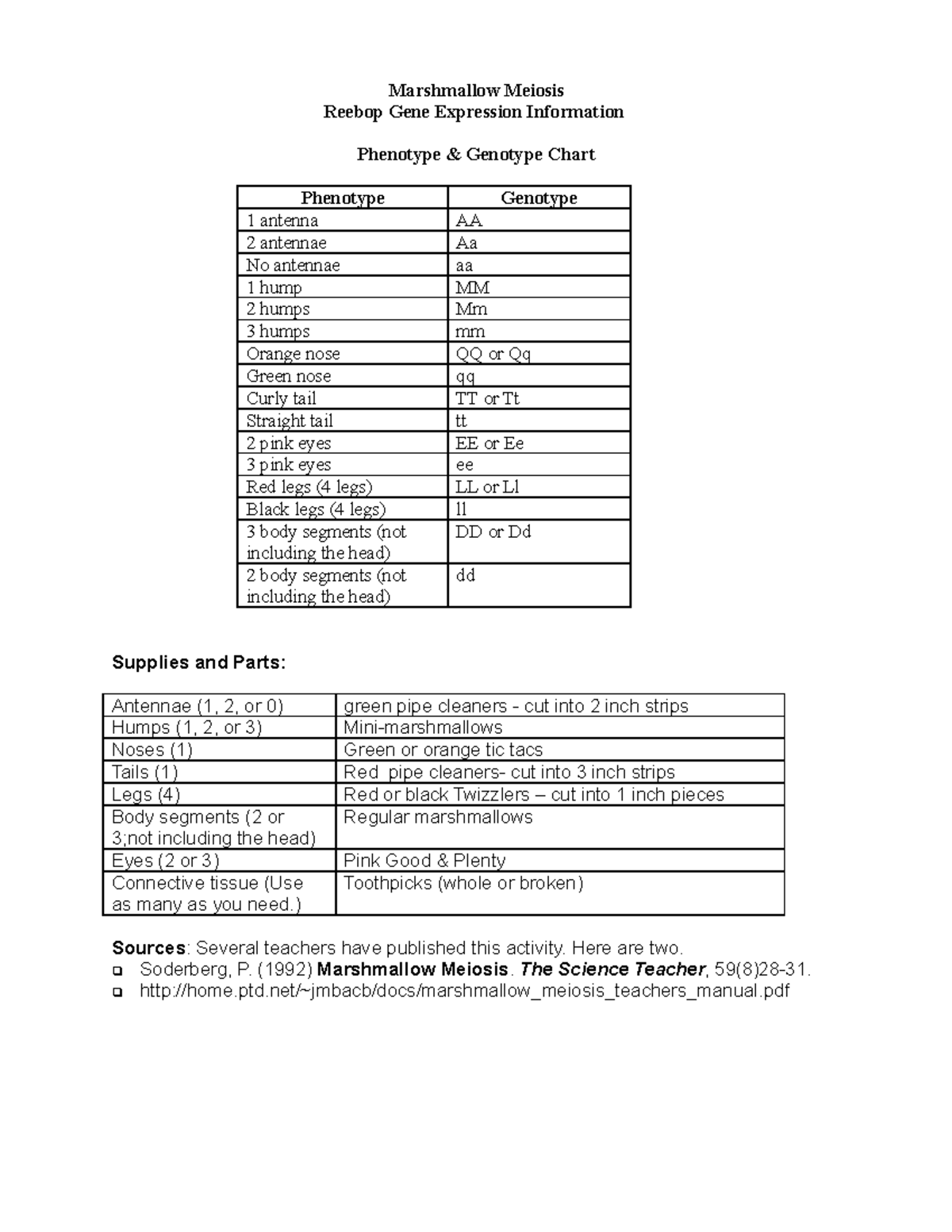 Marshmallow Meiosis. Reebops Lab. - Marshmallow Meiosis Reebop Gene ...