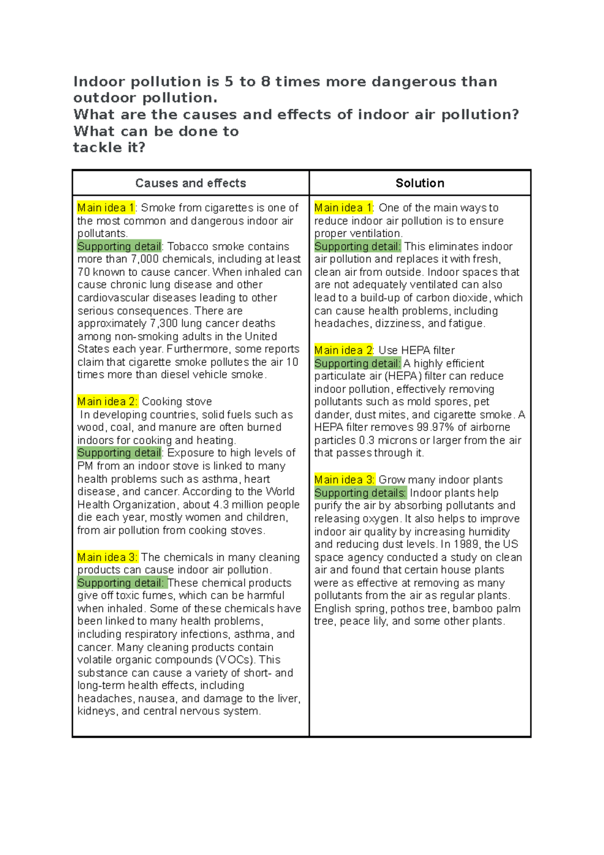 Indoor air pollution - Writing - Indoor pollution is 5 to 8 times more ...