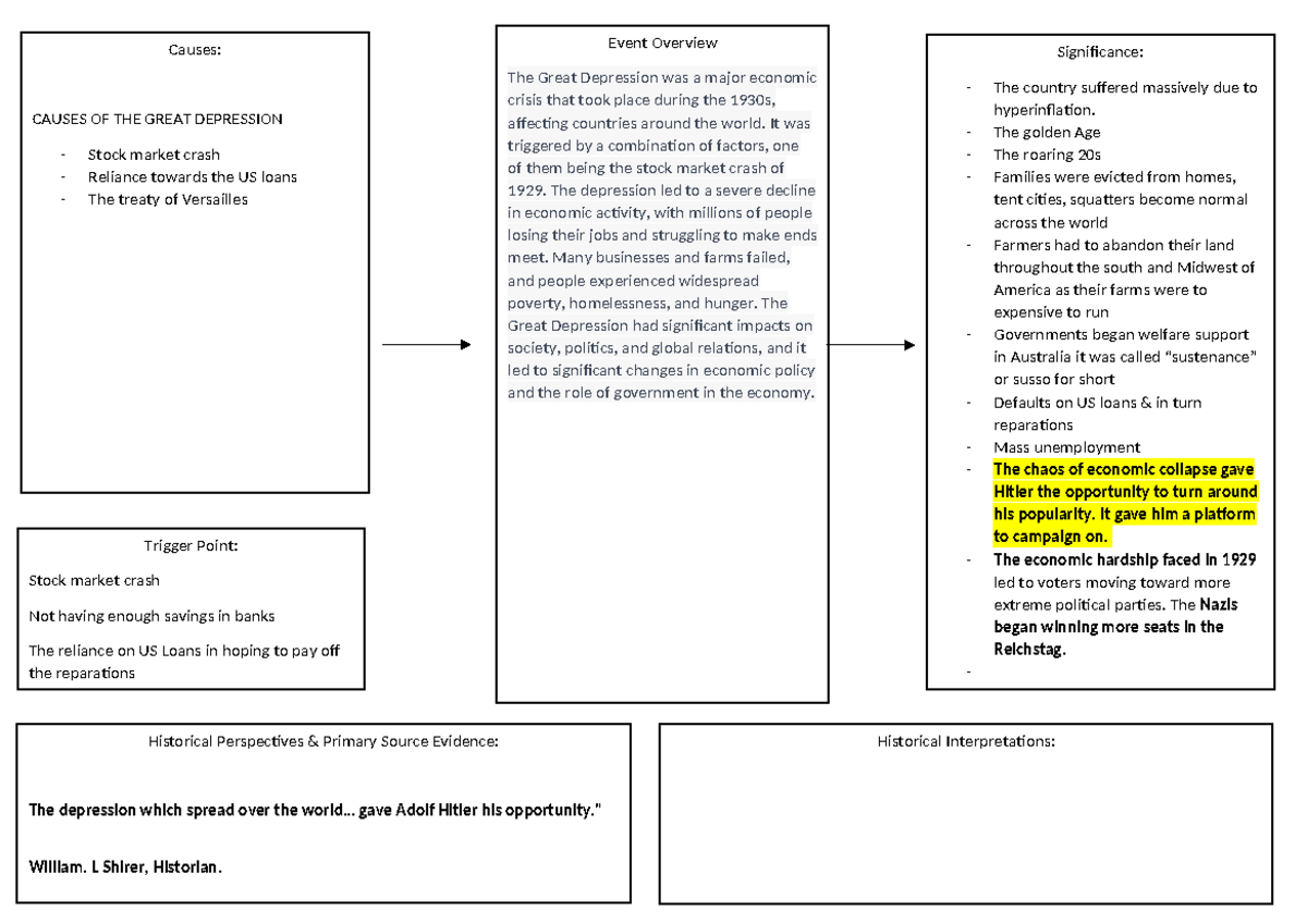 Event Note Taking Document - Event Overview The Great Depression was a ...