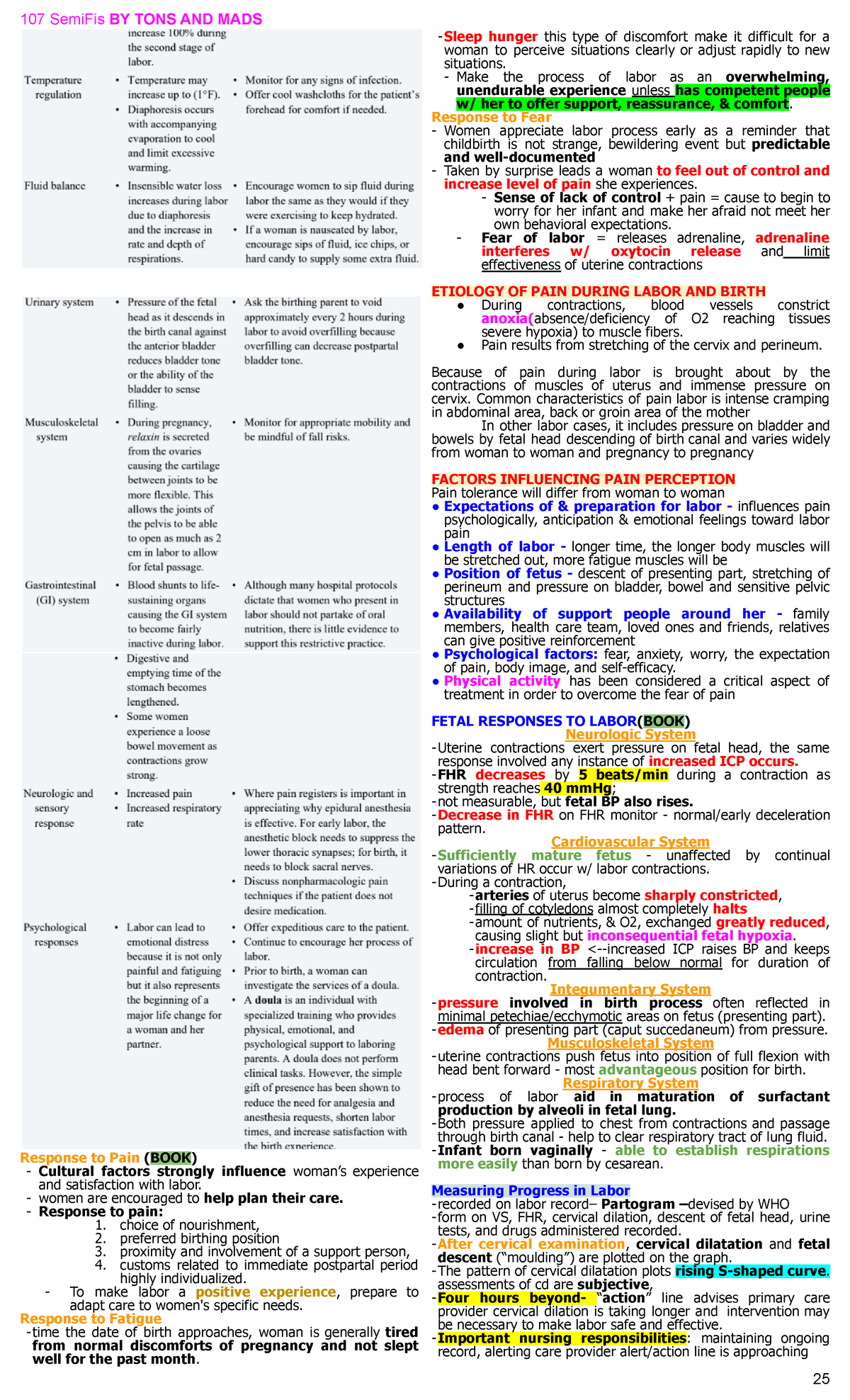 RLE MODULE 6 : FLUIDS AND ELECTROLYTES (page 25-34) - Response to Pain ...
