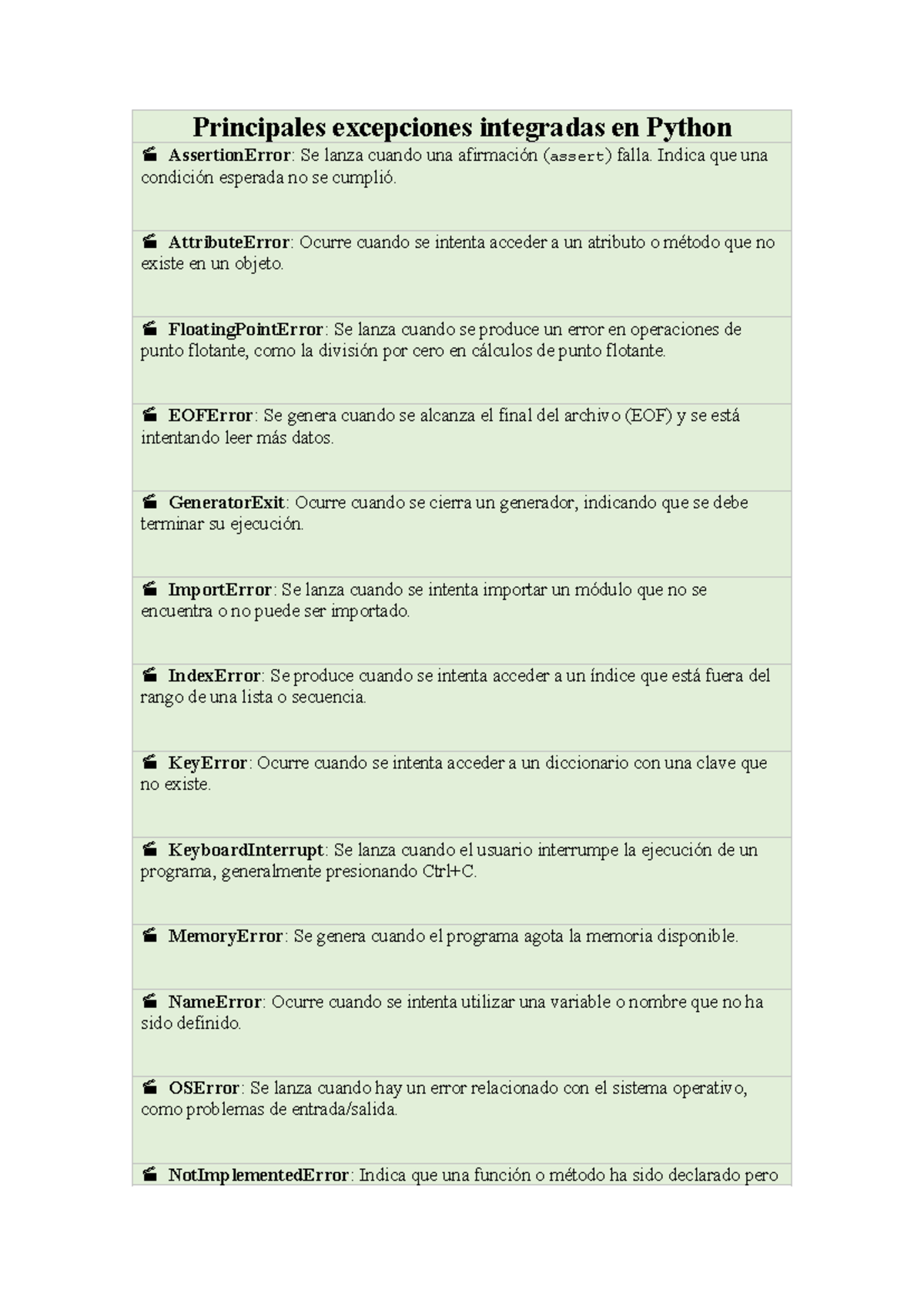 Principales excepciones integradas en Python - Indica que una condición ...