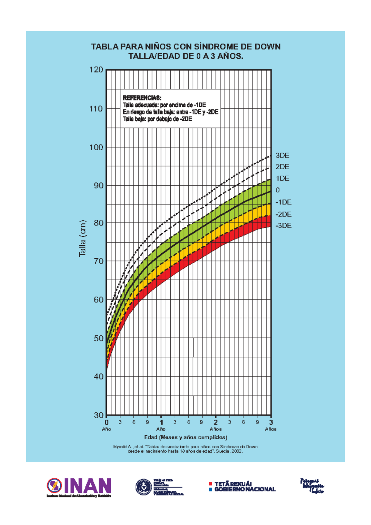 6. curvas-de-crecimiento-ninos-y-ninas-con-sindrome-de-down - TALLA ...