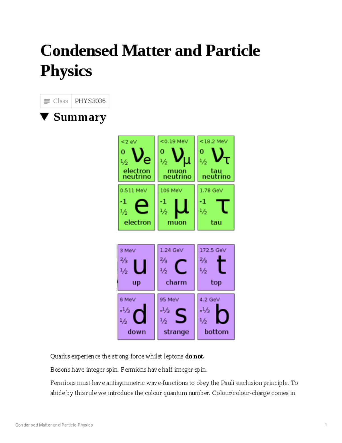 PHYS3036 notes - Condensed Matter and Particle Physics Class PHYS ...
