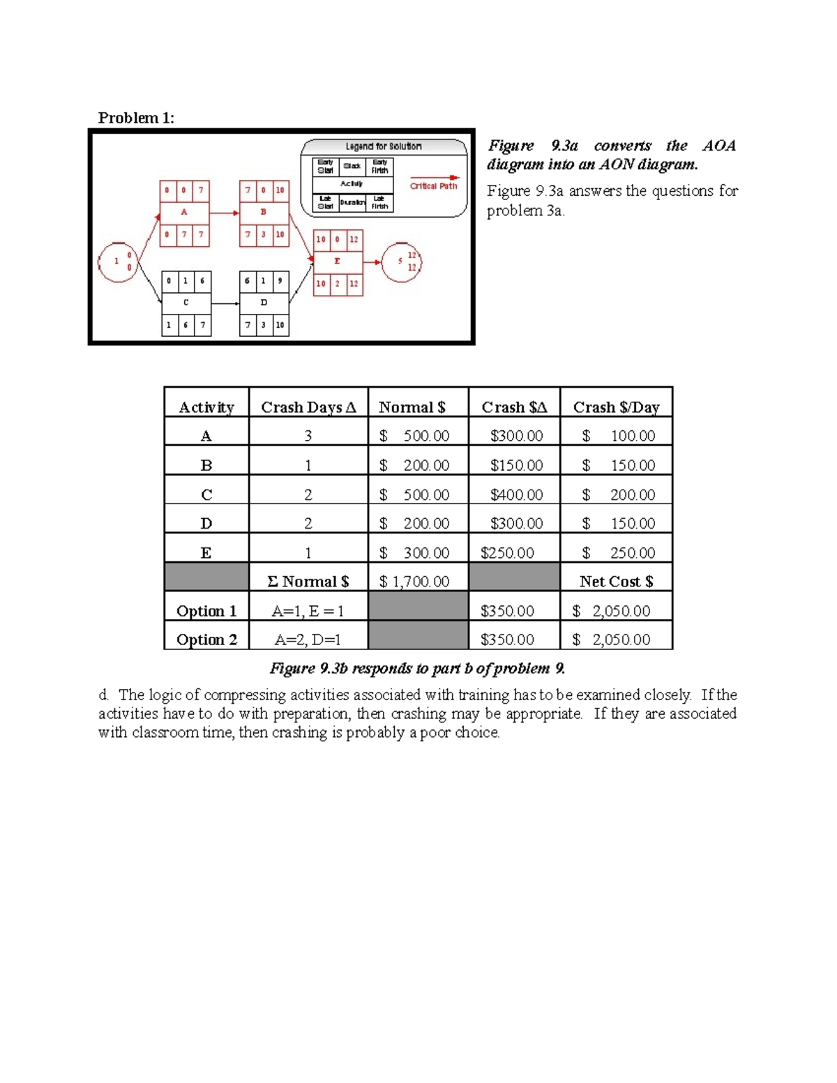 Lab 8 Exercise Lecture slide - Crashing Answer Key - Problem 1: Figure ...
