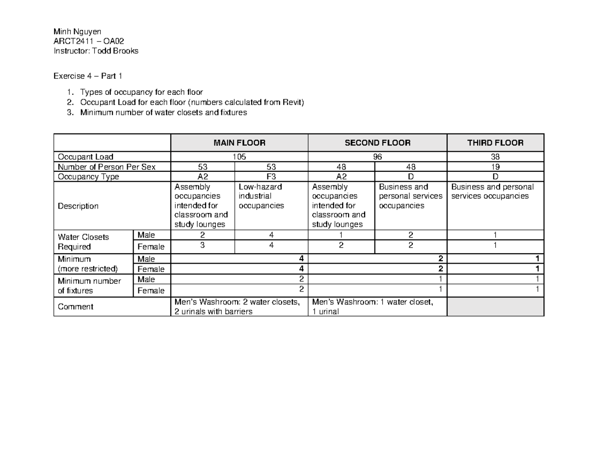 Minh Exercise 4A - Code Lookup and Calculations • Determine the ...