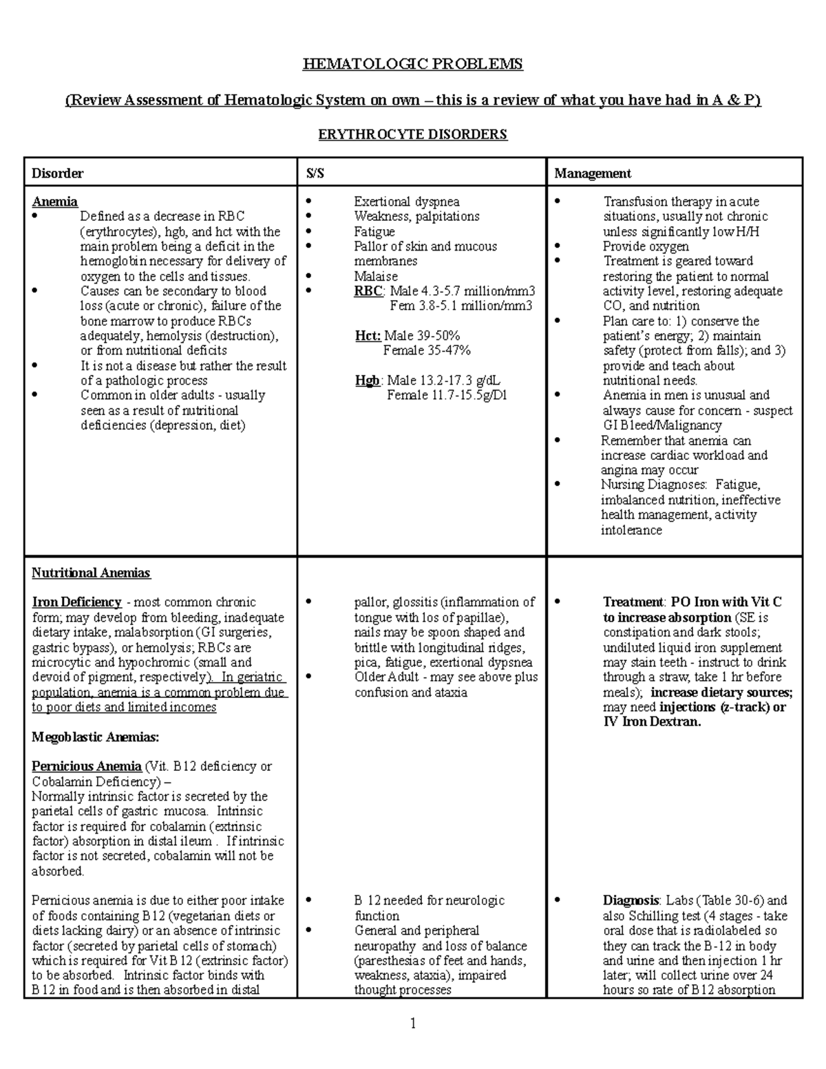 Hematology Disorders 2020 - HEMATOLOGIC PROBLEMS (Review Assessment of ...