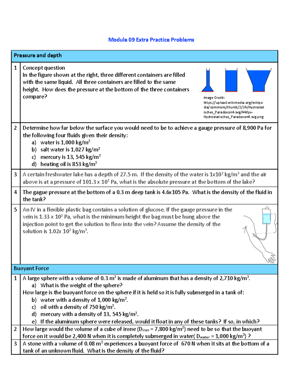 Module 09 Extra Practice Problems SP22 - Module 09 Extra Practice ...