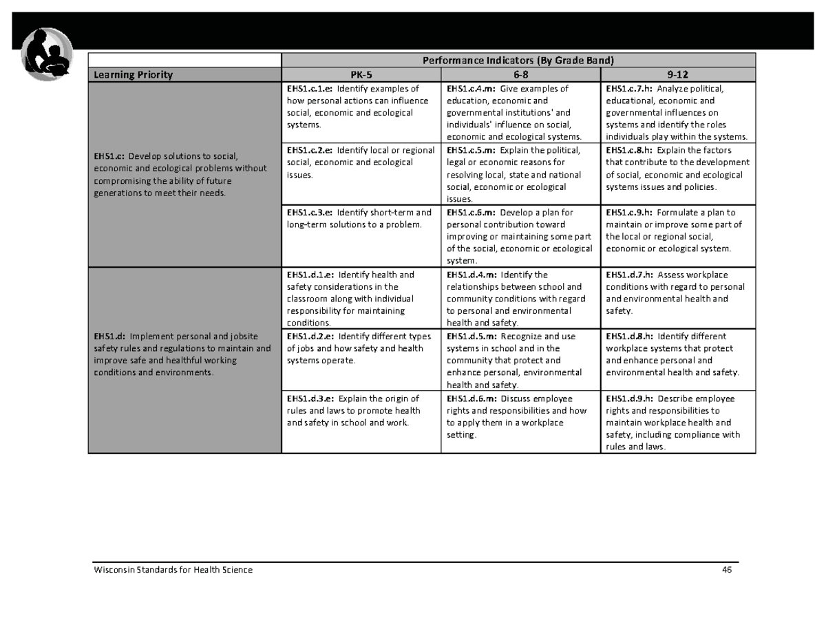 Hs standards part 7 - " " 7 ! B, ( - Studocu