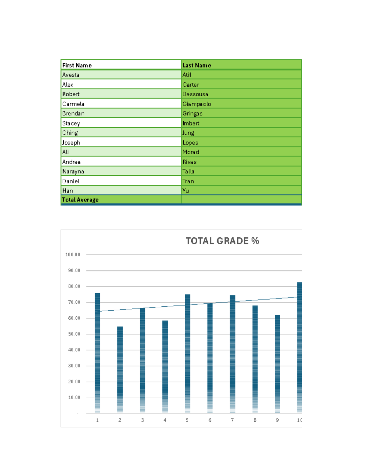 BTM Mini-case B - First Name Last Name Avesta Atif Alex Carter Robert ...