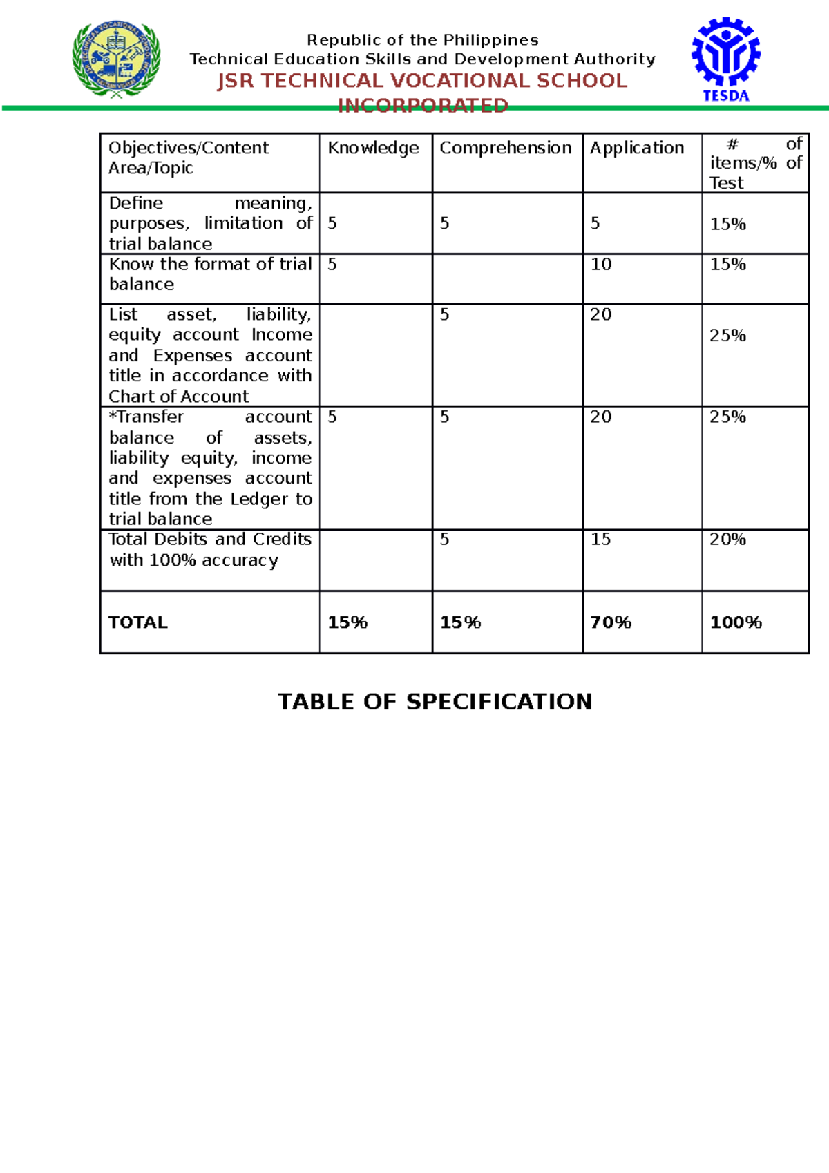 Institutional Assessment Tools - ```` Objectives/Content Area/Topic ...