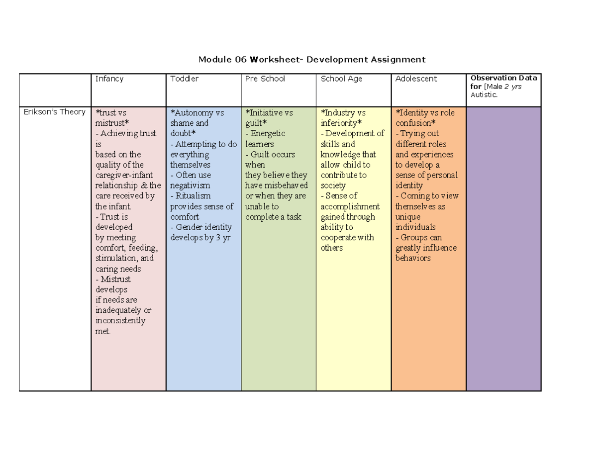Kstaten Mod6worksheet 020922 - Module 06 Worksheet- Development Assignment Infancy Toddler Pre ...