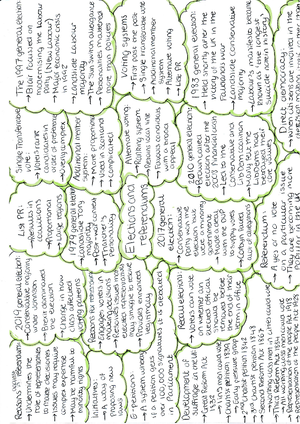Mind map for the political parties - Studocu