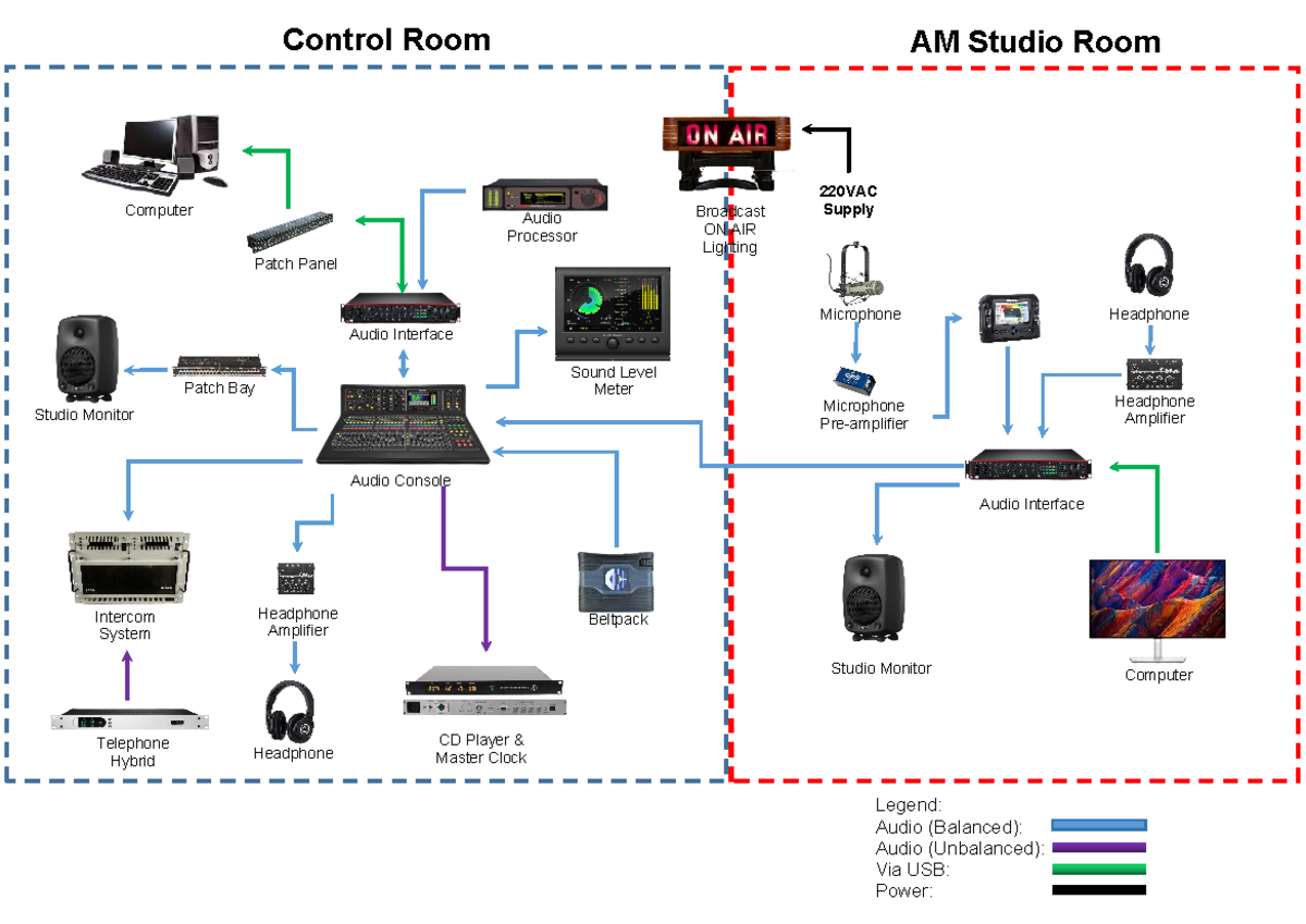Audio Room Wiring Diagram - Audio Interface Audio Console Studio ...