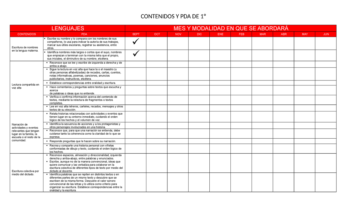 1ºU Contenidos y PDA actualizado - LENGUAJES MES Y MODALIDAD EN QUE SE ...