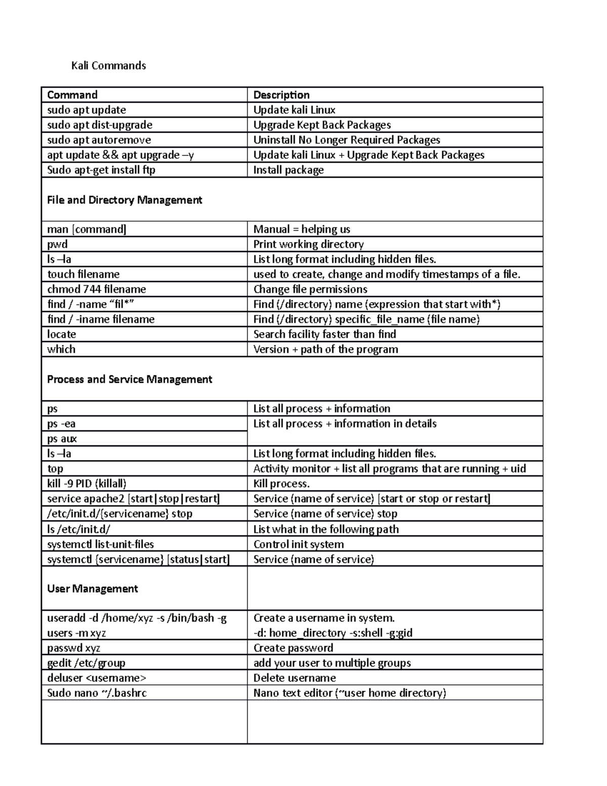 Kali Commands - kali command descriptions - Kali Commands Command ...