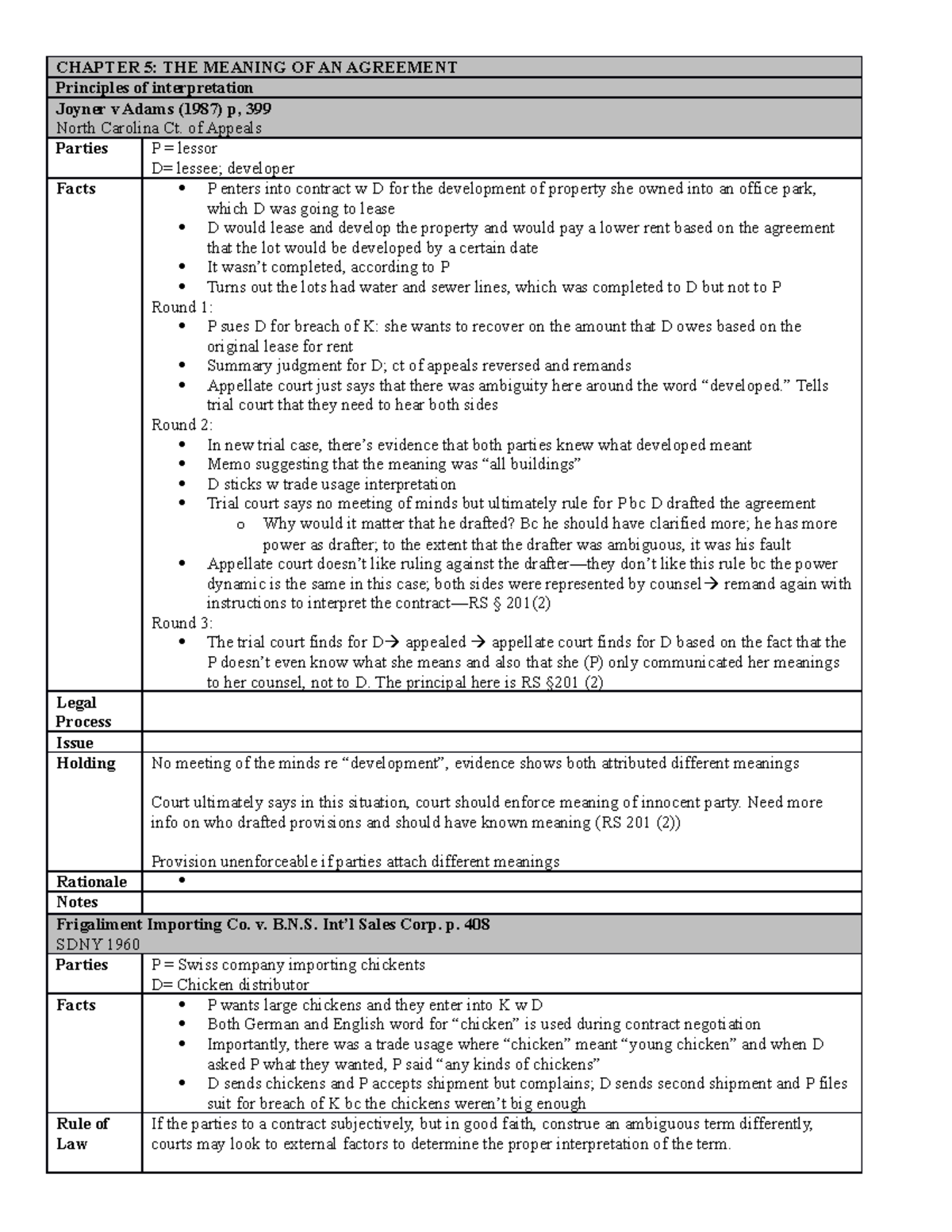 Contracts Cases - case overview - CHAPTER 5: THE MEANING OF AN ...