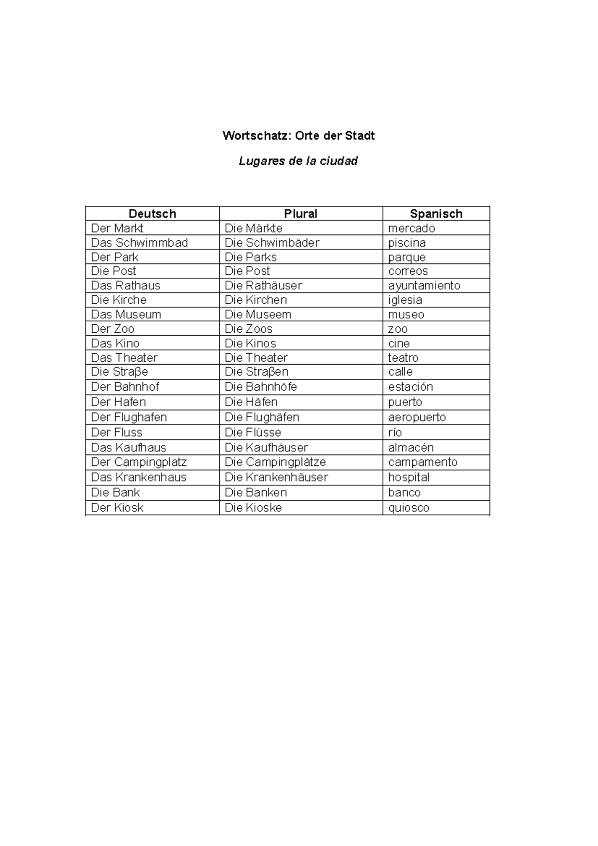 Wortschatz Orte der Stadt - Wortschatz: Orte der Stadt Lugares de la ...