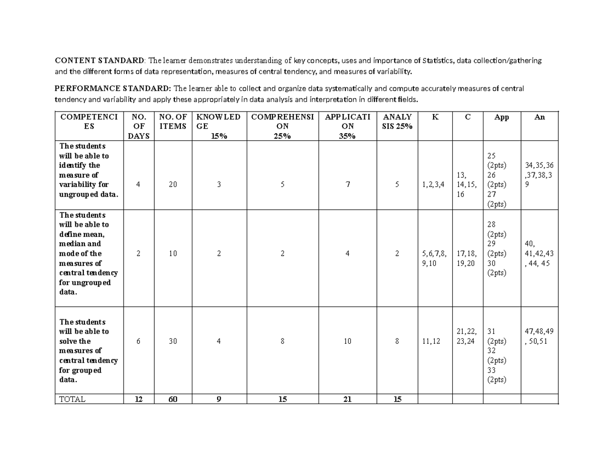 TOS MATH - hbdikahdikahdk - CONTENT STANDARD: The learner demonstrates ...
