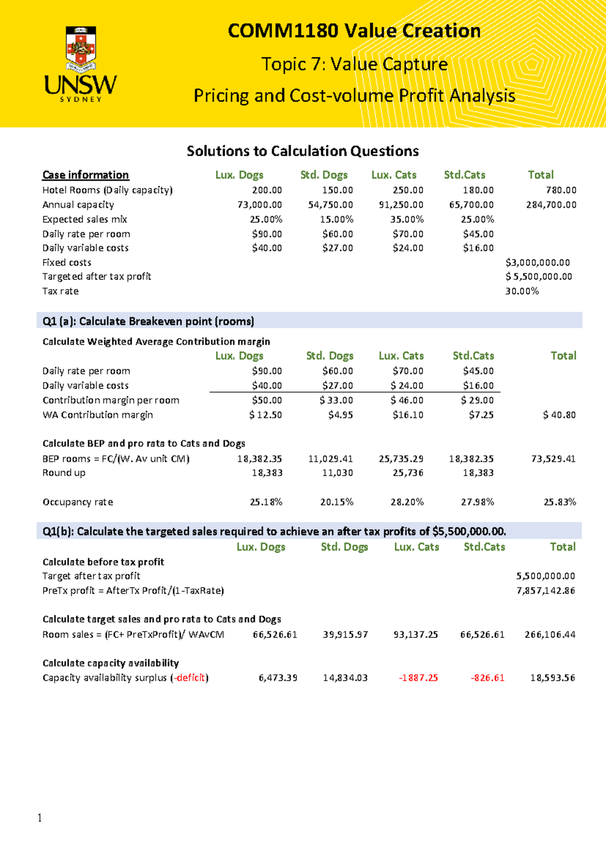 Wk7 tut - good summary - 1 COMM1180 Value Creation Topic 7: Value ...
