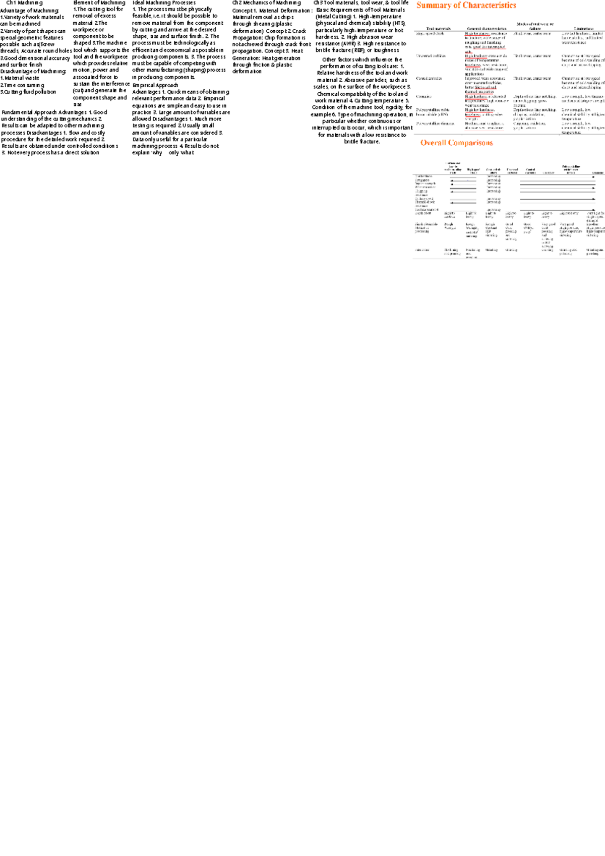MNE3119 Cheat Sheat - Ch1 Machining dvantage of Machining: .Variety of ...