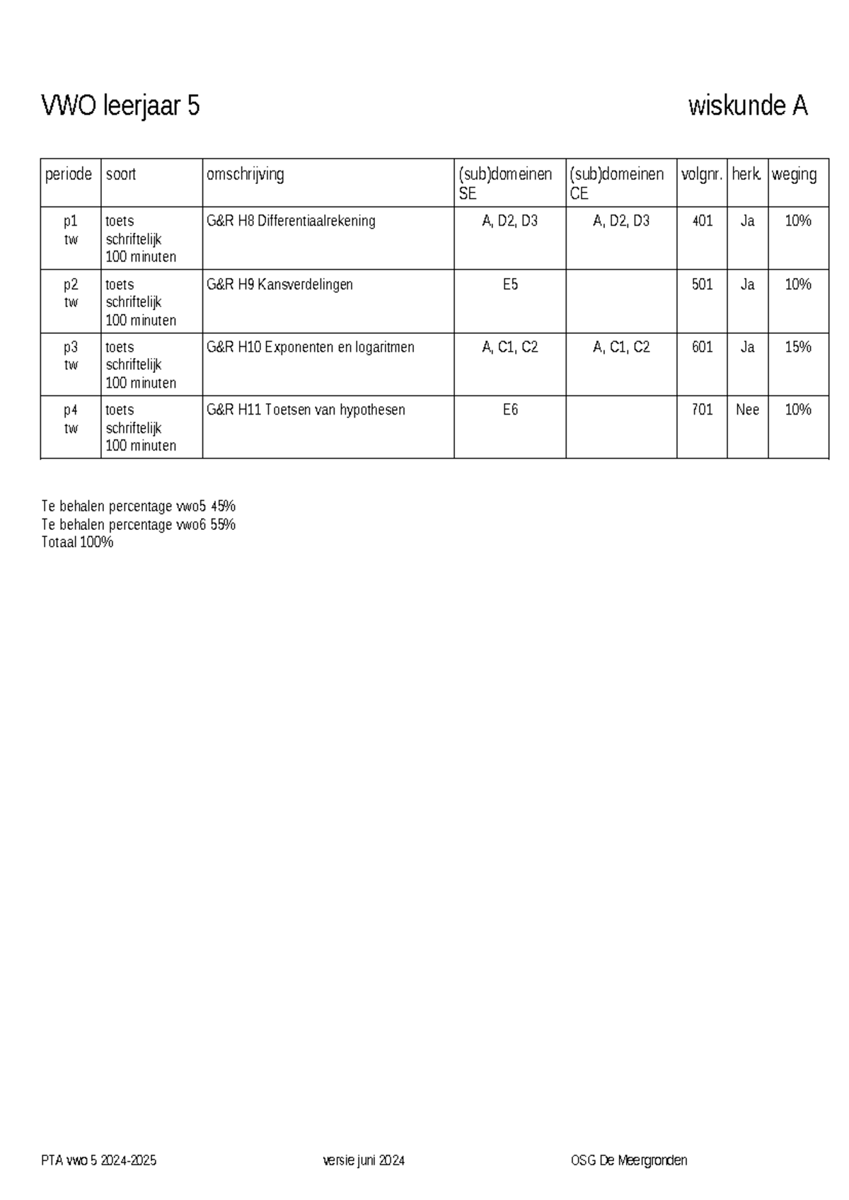 MG PTA wiskunde A vwo5 24 25 - VWO leerjaar 5 wiskunde A periode soort omschrijving (sub ...