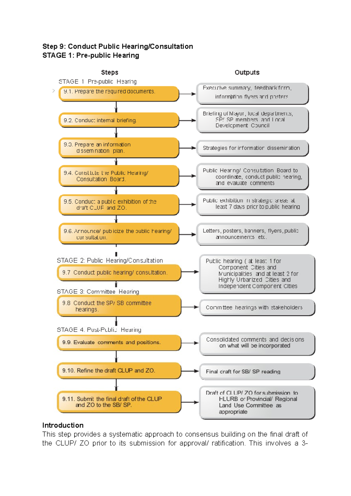 Step-910 - Step 9: Conduct Public Hearing/Consultation STAGE 1: Pre ...