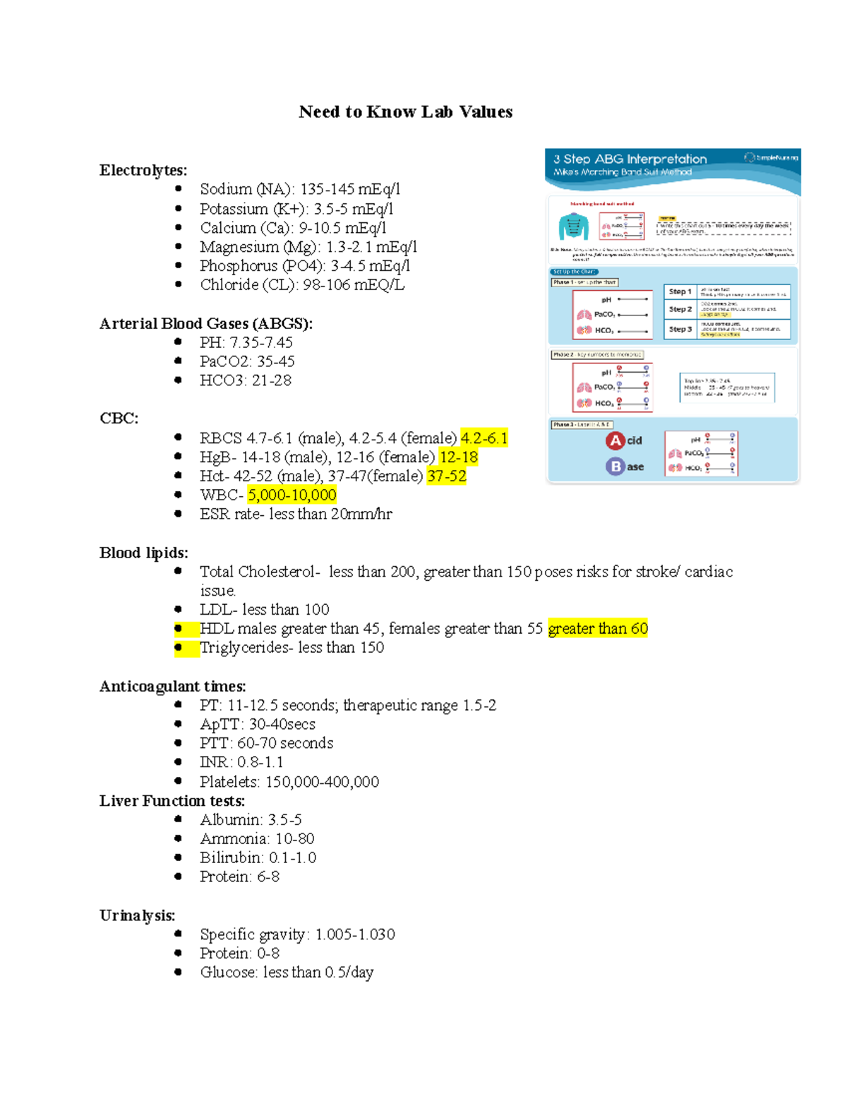 Need to know lab values - Need to Know Lab Values Electrolytes: Sodium ...
