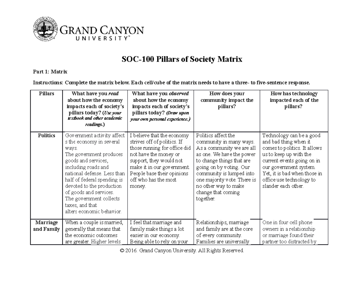 SOC-100.Pillarsof Society Matrix - SOC-100 Pillars of Society Matrix ...