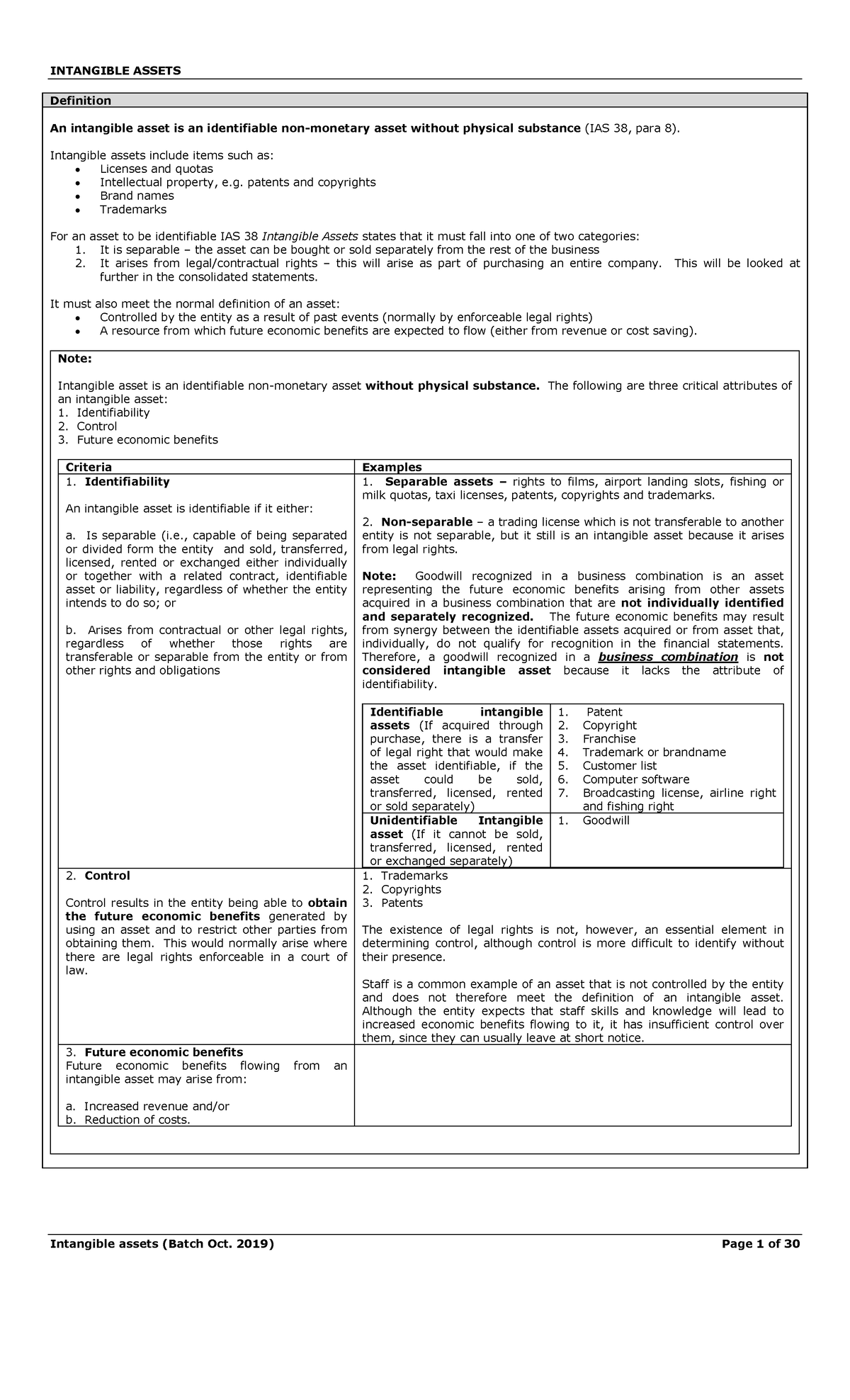 2 - Intangible assets answer key - Intangible assets (Batch Oct. 2019 ...