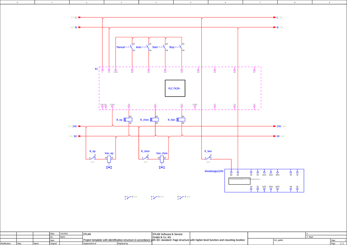 Đấu nối PLC - ádasda - Page Page Project template with identification structure in accordance ...
