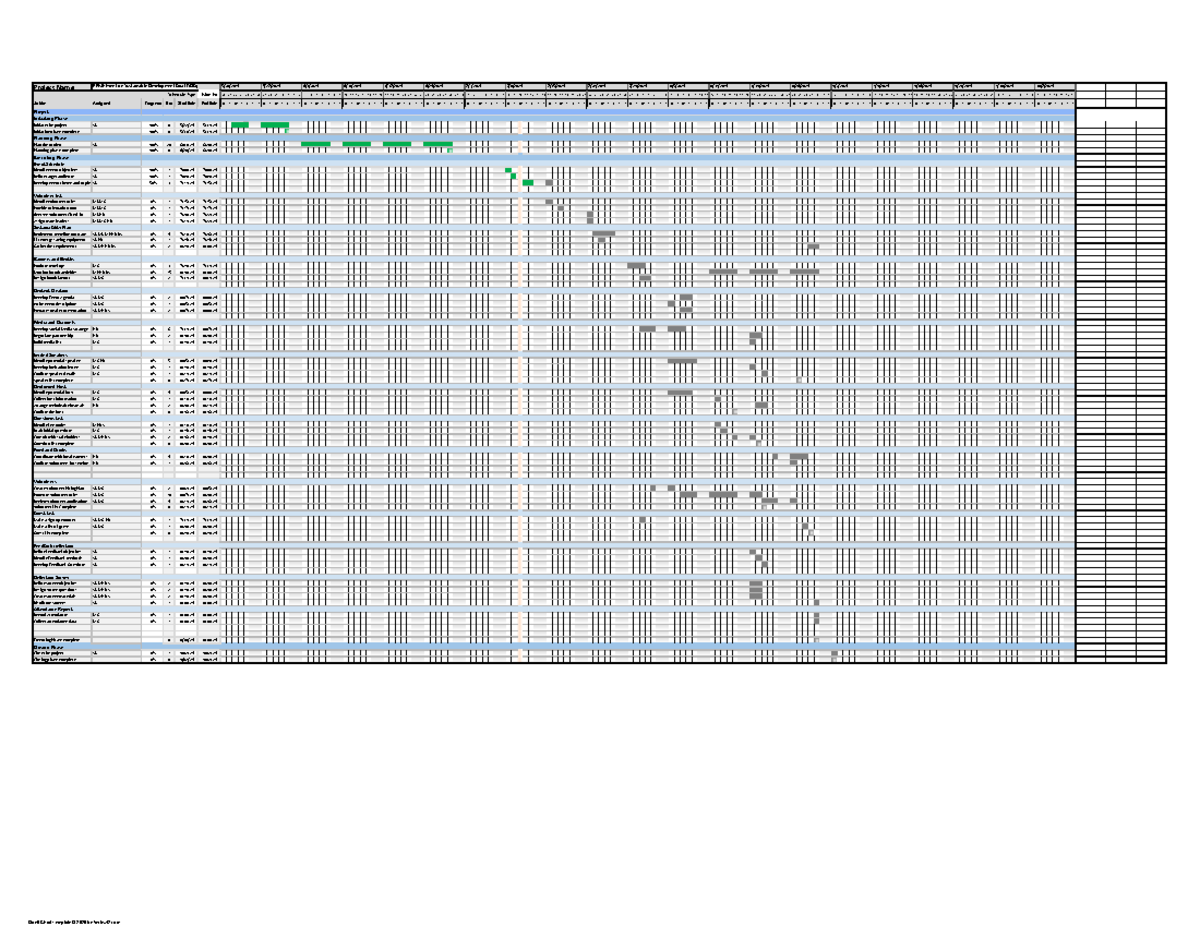 Gantt UP - V3 - GRP#3 - PS ( Updated) - Activity Assigned Progress Dur ...