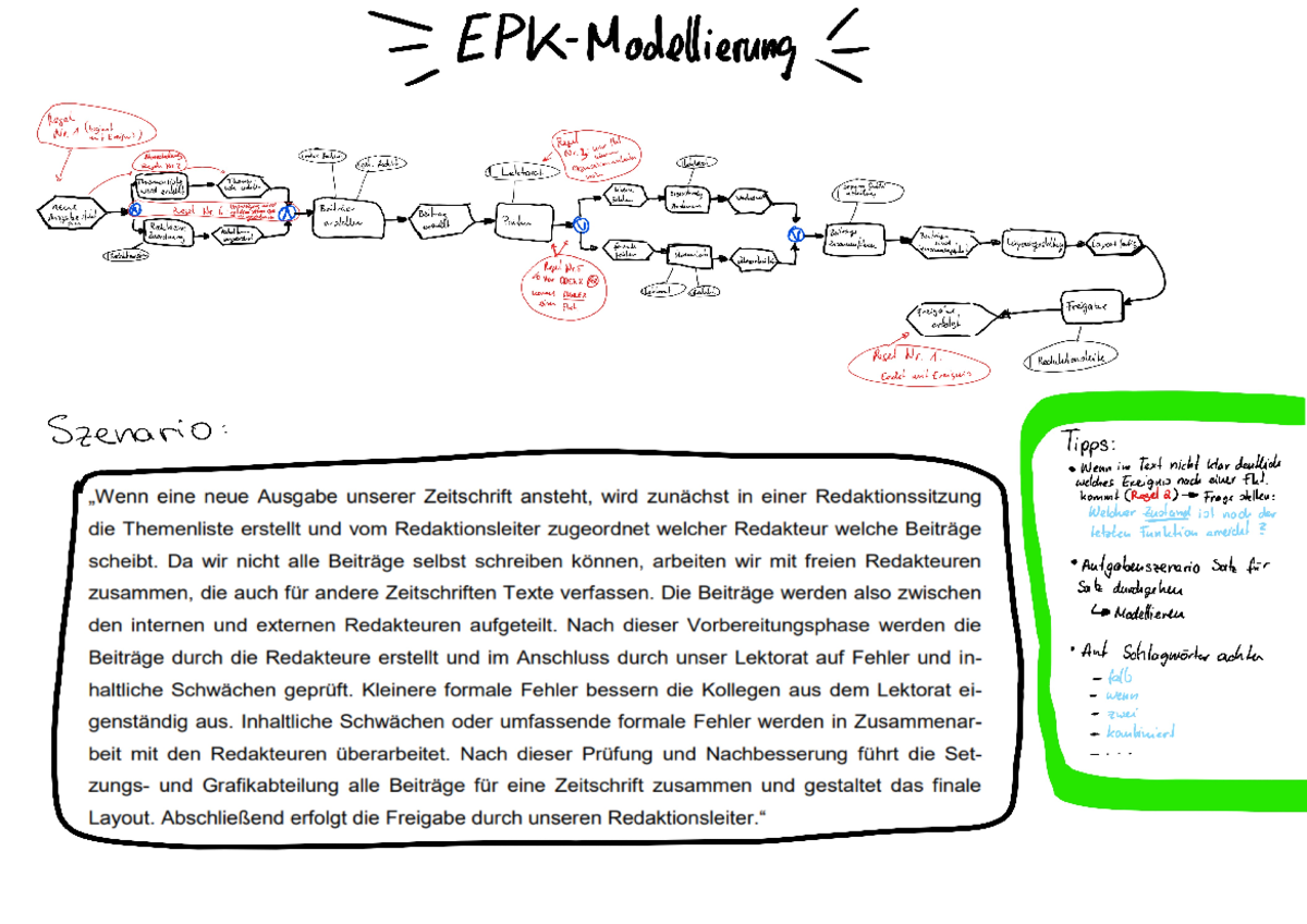 EPK Beispiel mit Regeln und Tipps - Informations- und ...