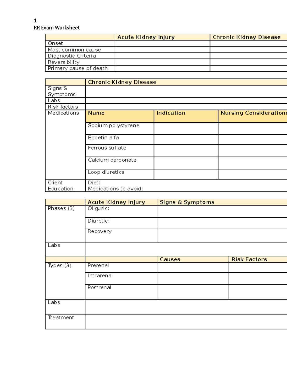 Exam 2 Review Worksheet - RR Exam Worksheet Acute Kidney Injury Chronic ...