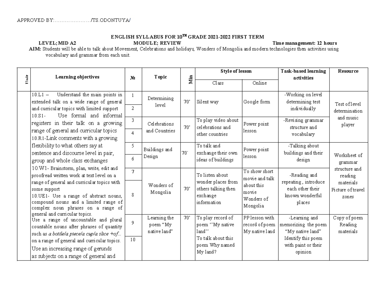 10th grade 1ST TERM - practice - APPROVED BY:...................../TS ...