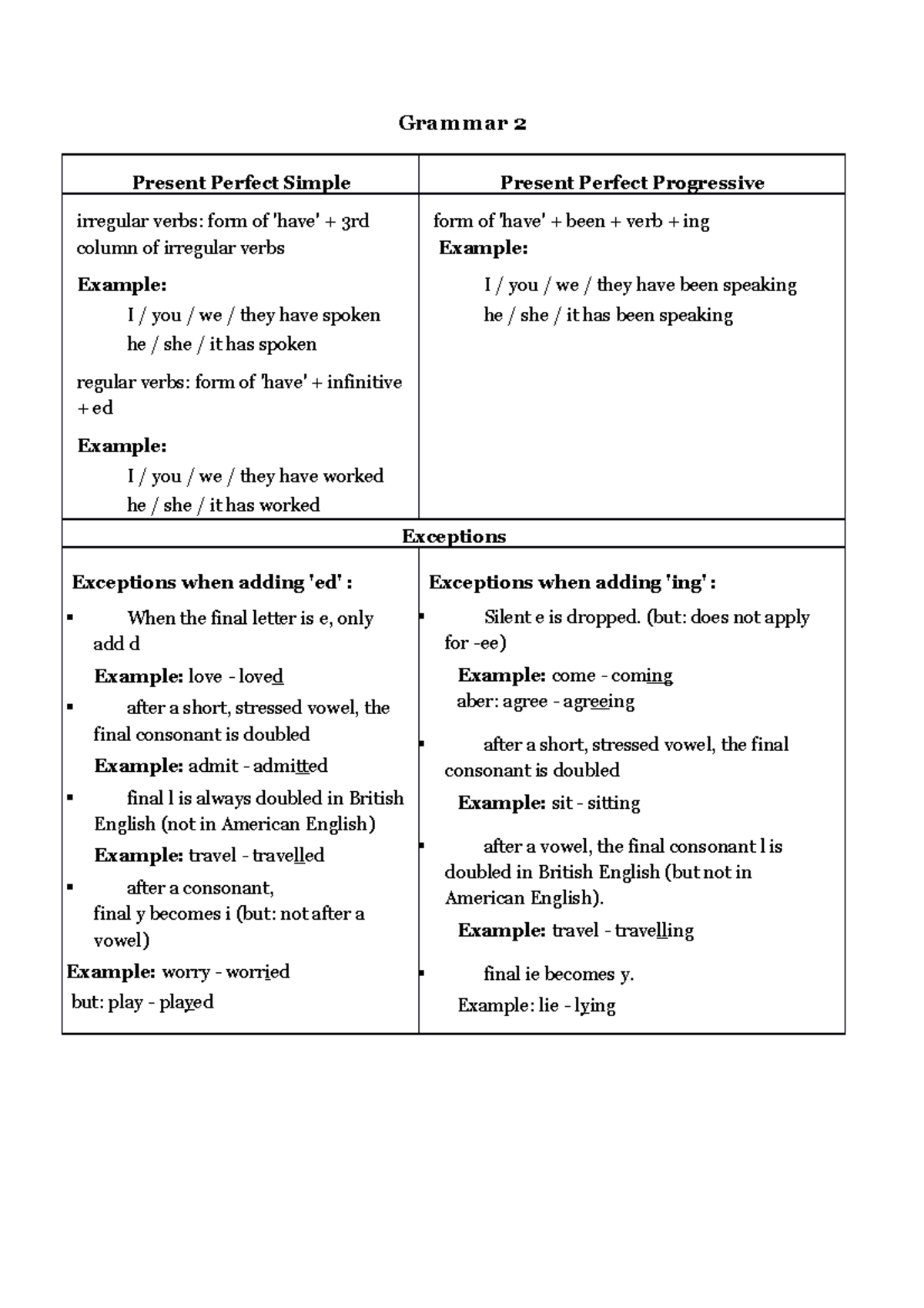 Grammar 2 - Apuntes Present Perfect Simple, Present Perfect Progressive ...