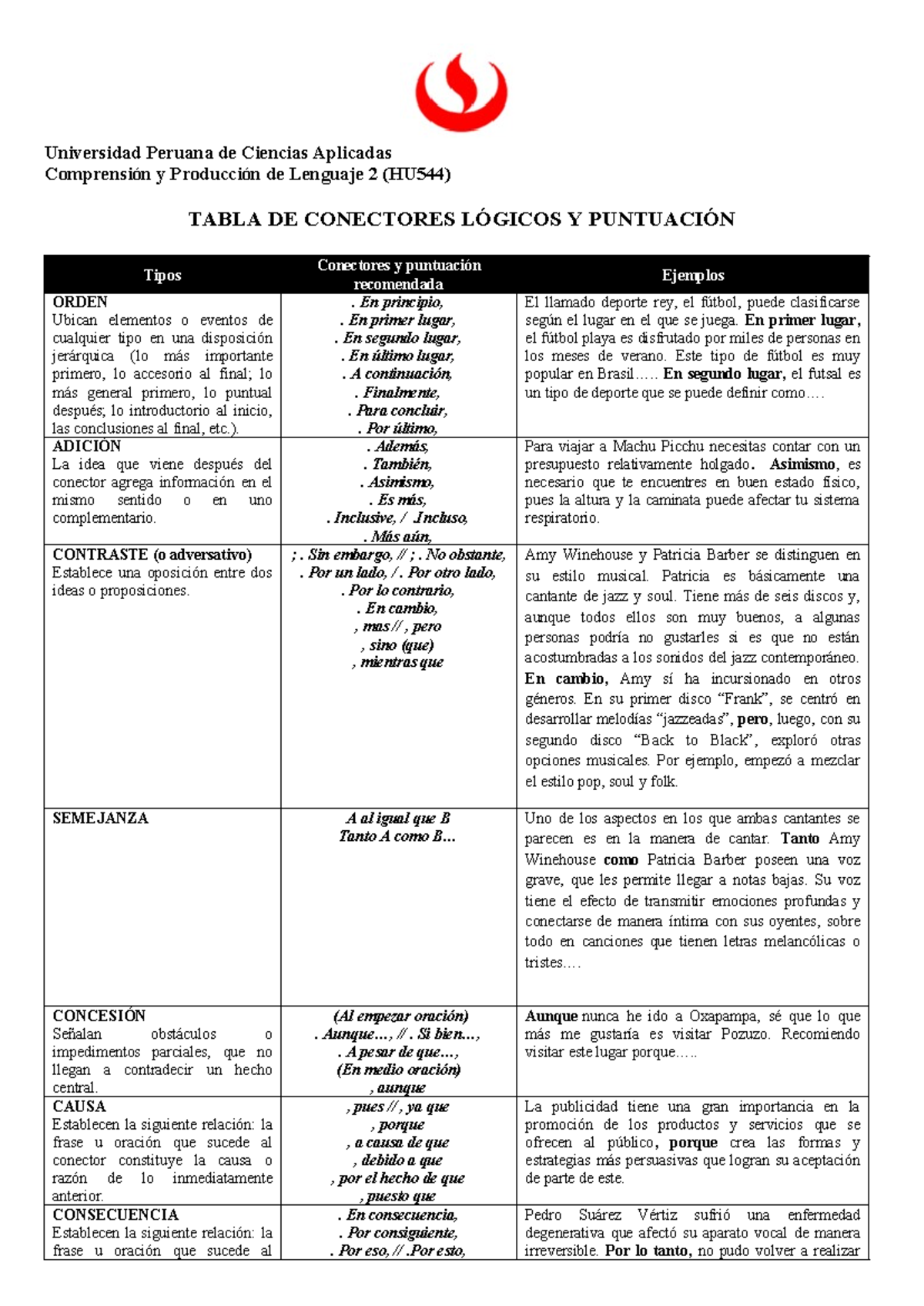 Tabla de conectores lógicos - Universidad Peruana de Ciencias Aplicadas Comprensión y Producción ...